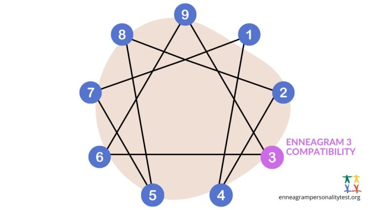 Enneagram 3 Compatibility - Understanding The Achiever