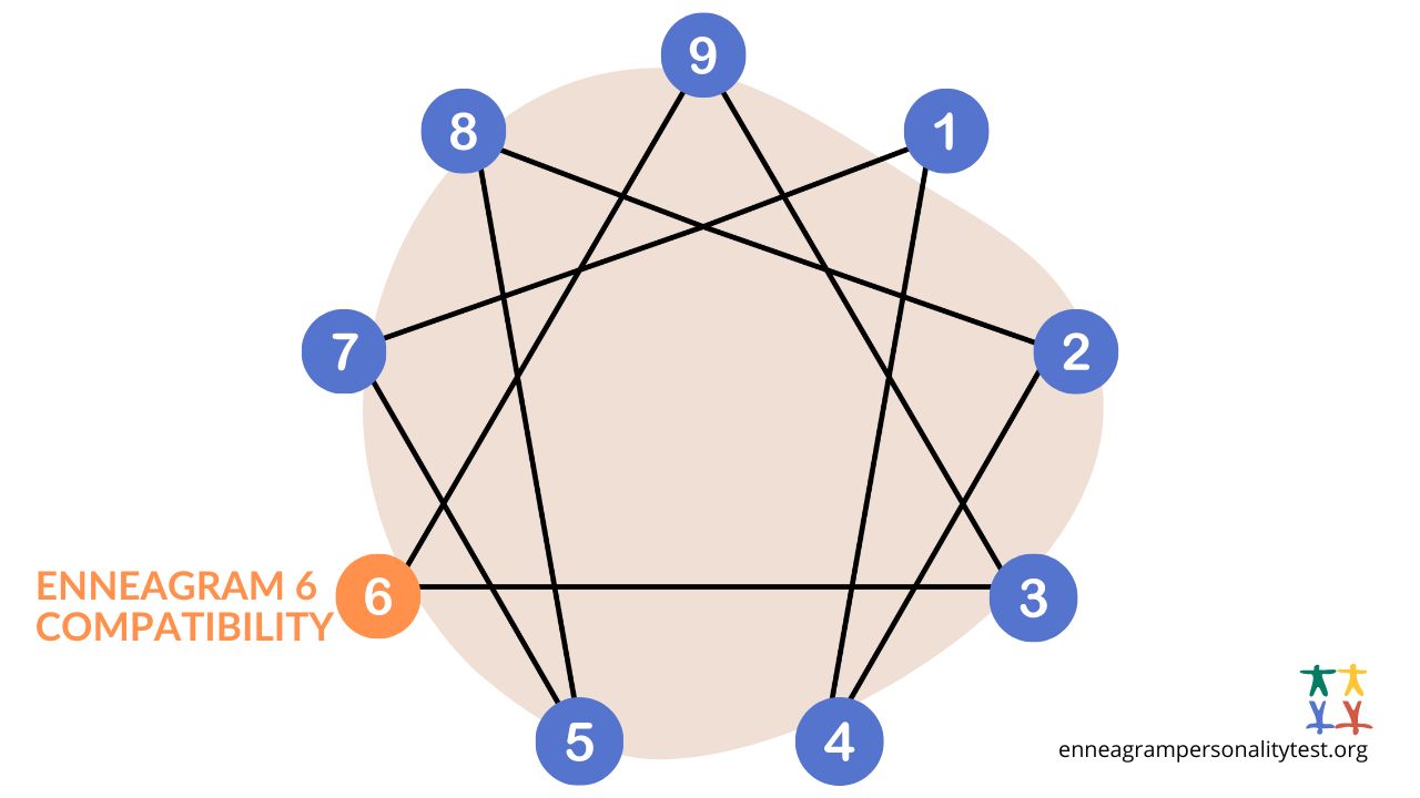 Enneagram 6 Compatibility: Best & Less Matches Explained