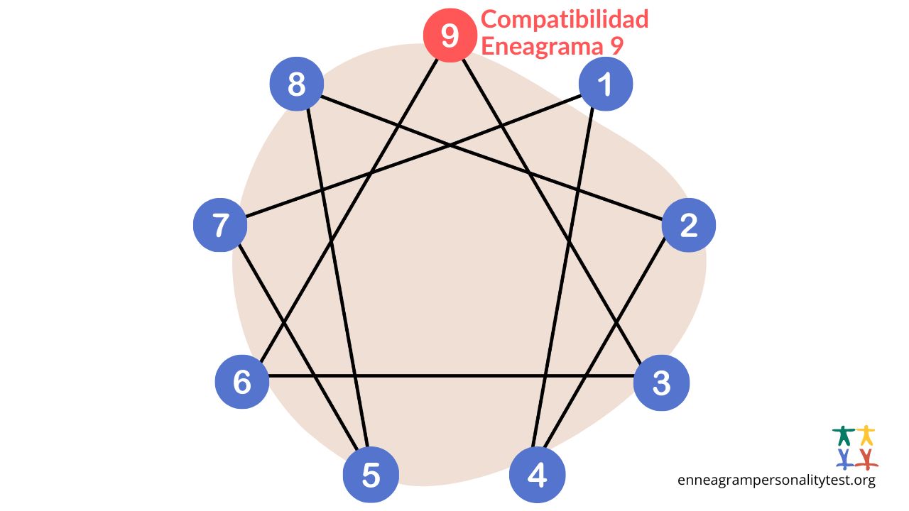 Eneatipo 9 Compatibilidad - Understanding the 9