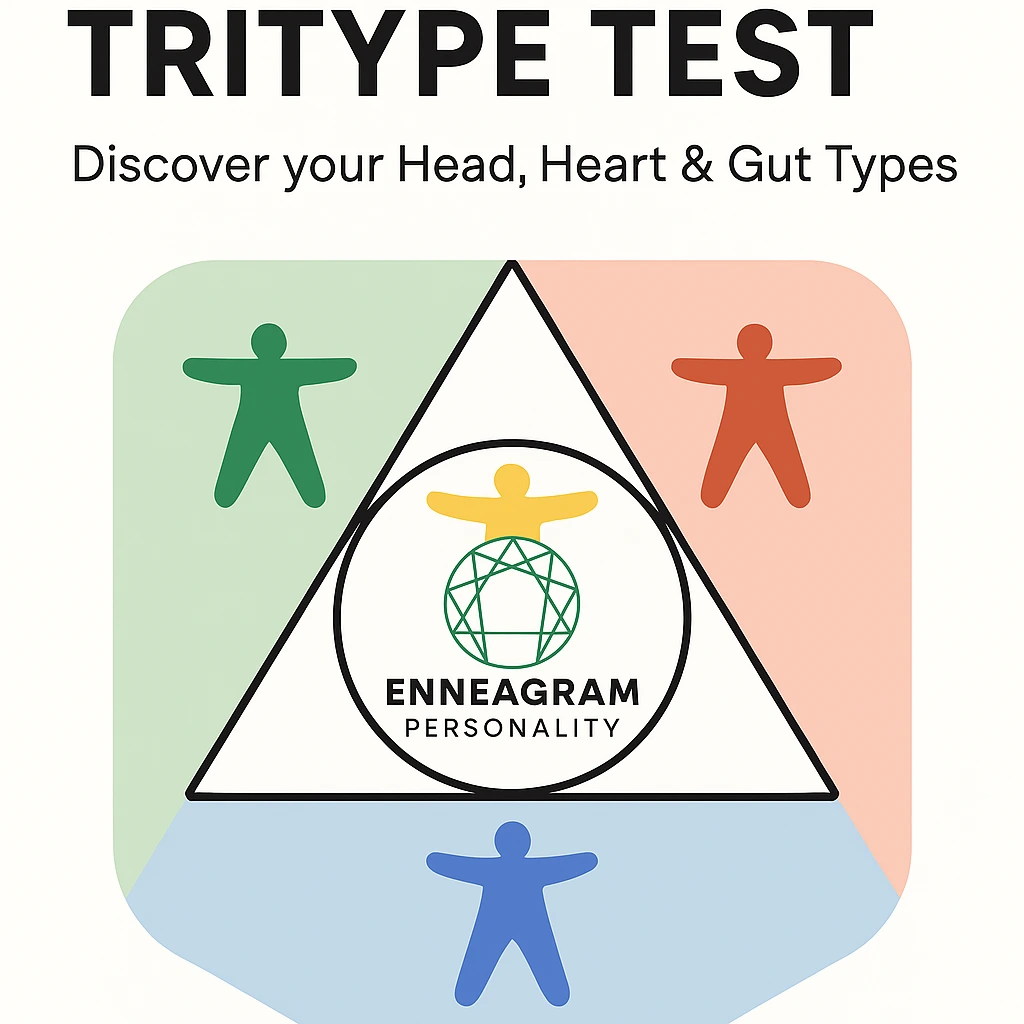 Best free Enneagram tritype test - Take personality test now