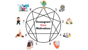 Enneagram Core Motivations: Explained simply (All 9 Types)