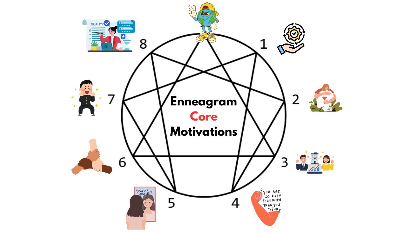 Enneagram Core Motivations: Explained simply (All 9 Types)